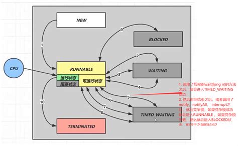 三、线程安全 Csdn博客