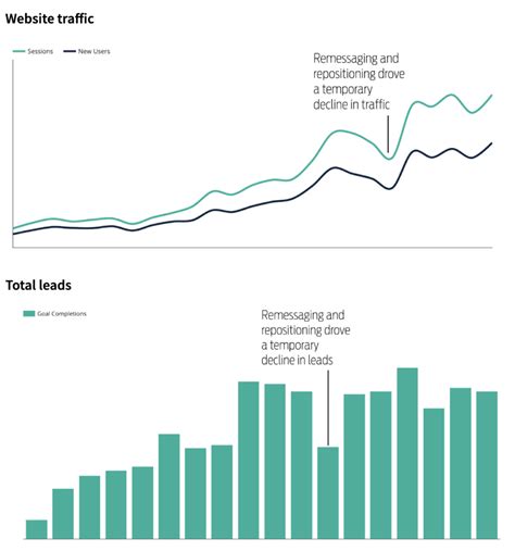 Case Study Rafay Systems Gravitate Case Study Rafay Systems Gravitate