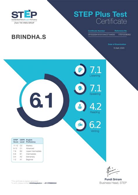 Brindha Sivakumar On Linkedin Step