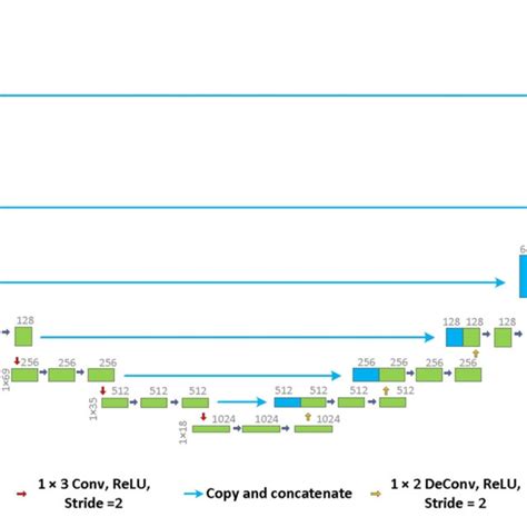 The Architecture Of 1d U Net Download Scientific Diagram