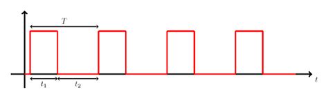 Tutorial Lesson 1 Inputs And Outputs Codebender Blog