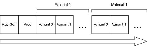 article vulkan ray tracing connor bramham