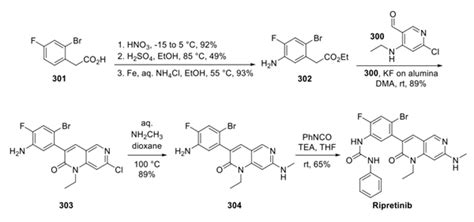 Synthesis Of Ripretinib Chemicalbook