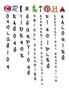 16 AICE Thinking Skills Ideas Thinking Skills Skills Logical Fallacies