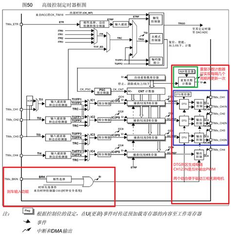 【嵌入式stm32 06】stm32 定时器中断 基本原理 库函数程序代码 cubemx配置 stm32定时器中断的工作原理 csdn博客