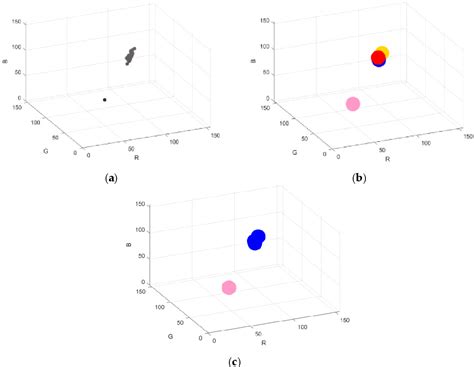 Figure 2 From A Background Subtraction Algorithm In Complex