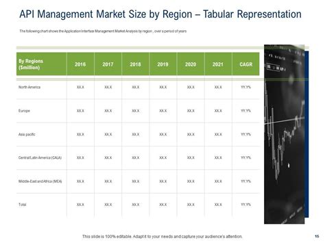 API Ecosystem Powerpoint Presentation Slides Presentation Graphics Presentation PowerPoint