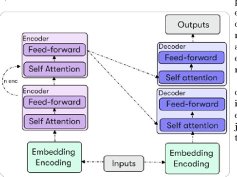 Figure 1 From Llm And Infrastructure As A Code Use Case Semantic Scholar Figure 1 From Llm And Infrastructure As A Code Use Case Semantic Scholar
