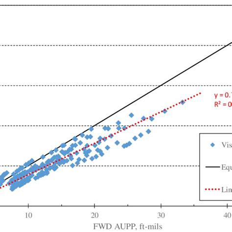 Fwd Vs Rwd Comparison Mr Download Scientific Diagram