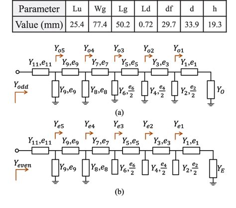 Figure 1 From A Novel Wideband Decoupling Method Based On Even Odd Mode