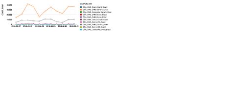 How Can I Plot Line Plots Based On An Input Python Dataframe Data