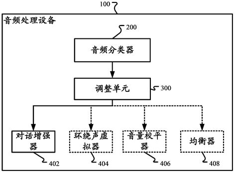 Audio Signal Classification Patented Technology Retrieval Search