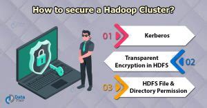 Introduction To Hadoop Security How To Secure A Hadoop Cluster DataFlair