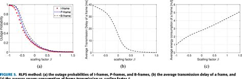 Figure 1 From Reinforcement Learning Based Power Saving Algorithm For Video Traffics Considering