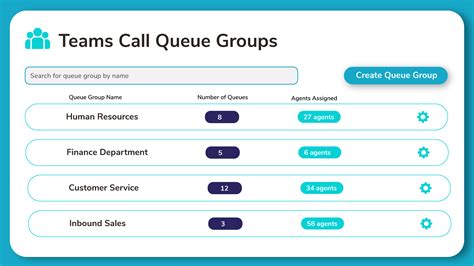 call queue management callroute