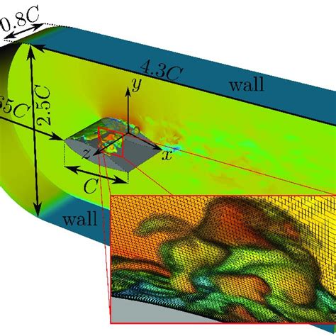 Computational Domain A Rectangular Channel Along 4 3C With Scaled Down