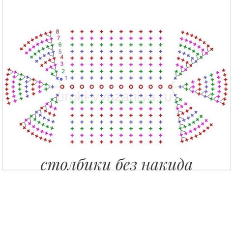 Crochet Stitch Cheat Sheet