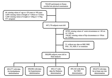 Enrollment Flowchart Download Scientific Diagram