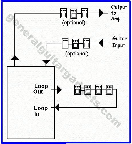 Effects Loop Switch Boxes General Guitar Gadgets