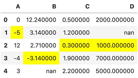 How To Style Pandas Dataframes Like A Pro Towards Data Science