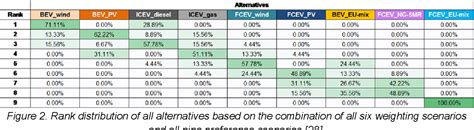 Figure 2 From Mcda For Sustainability Assessment Insights To