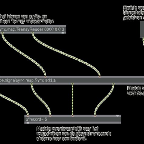 Real Time Signal Synchronization With Acoustic Fingerprinting A Masters Thesis By Ward Van