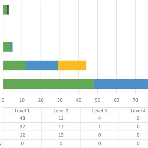 Subskill Distribution For The Five Schools Displaying Digital Skills Download Scientific