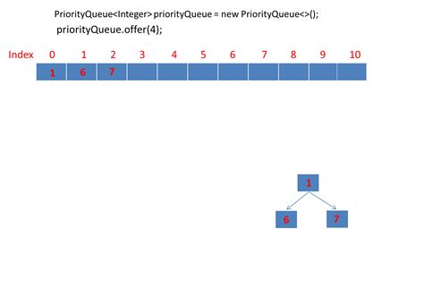 Priorityqueue详解 Gm的博客