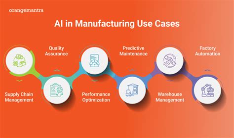 How Ai In Manufacturing Industry Is Reshaping Businesses