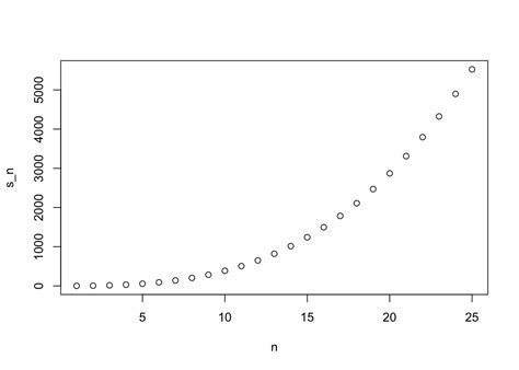 5 Section 4 Overview Data Science R Basics