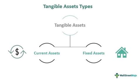 Tangible Assets Meaning Examples List What Are They