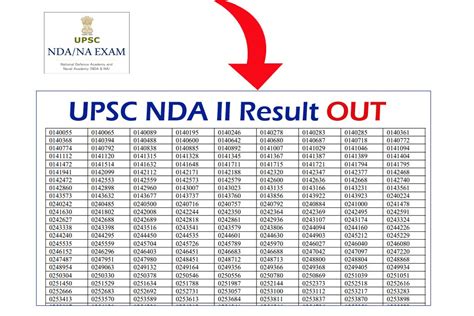 UPSC NDA 2 Result 2022 OUT Roll Number Wise Download Result PDF Link Upsc Gov In All Jobs
