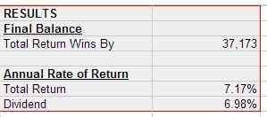 Total Return Investing Why It Is Better Than A Dividend Strategy