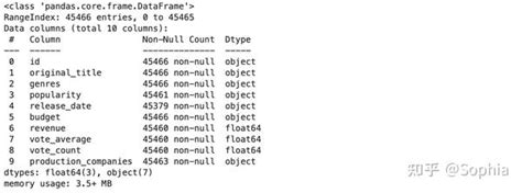 【数据分析】用python带你分析电影行业 知乎
