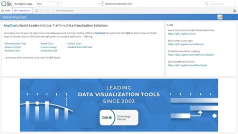 Decomposition Tree Demo Apps For Qlik Sense Anychart Qlik Extensions