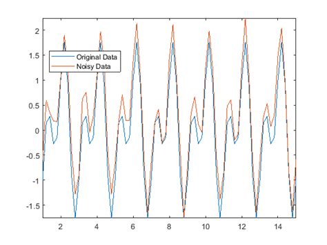 Matlab离群值处理数据平滑和离群值检测weixin39800112的博客 Csdn博客