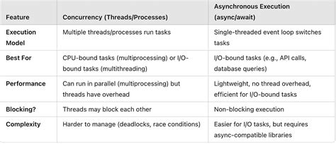 🧠 Understanding Network Partitions And How To Handle Them With Real