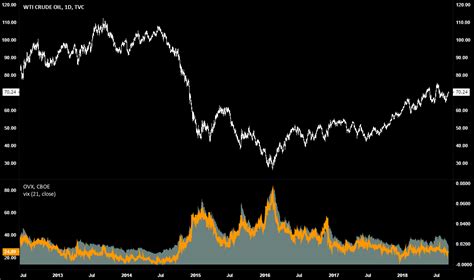 Realized Volatility — Indicator By J1o9sb — Tradingview
