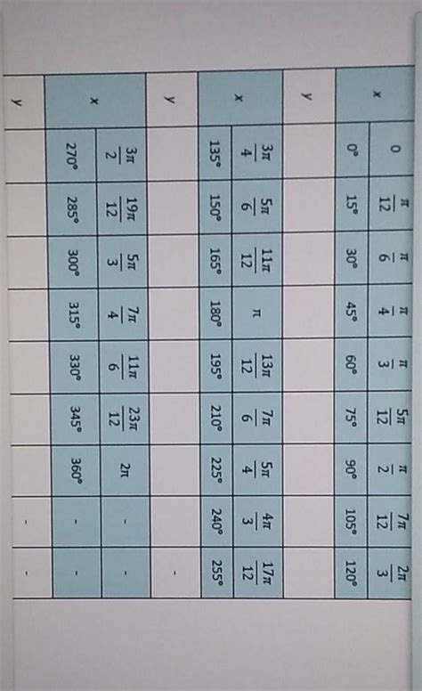 Solved Sketch The Graph Of The Following Function Use The