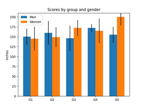 带单位的分组条形图 Matplotlib 中文网