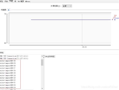 Threadpooltaskexecutor插入百万级数据性能如何？来一起测试下 Csdn博客