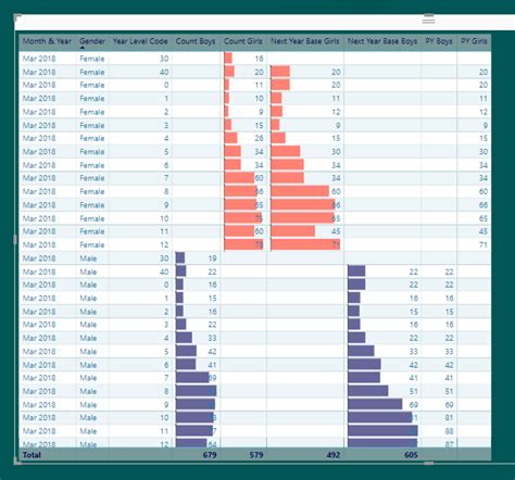 Measures Not Calculating Sum In Matrix Dax Calculations Enterprise Dna Forum