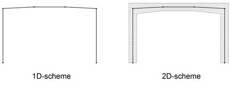 2 1d Scheme And 2d Scheme Discretization Strategies Download