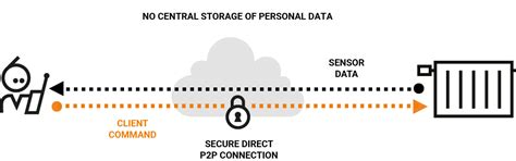 Avoid The Chaos Of GDPR In The Field Of IoT