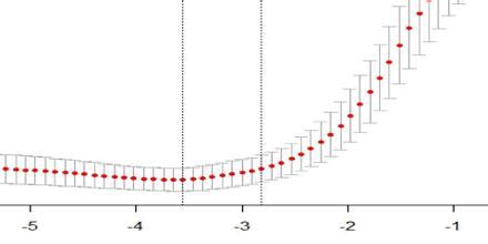 Algorithmic Pricing Assignment Point