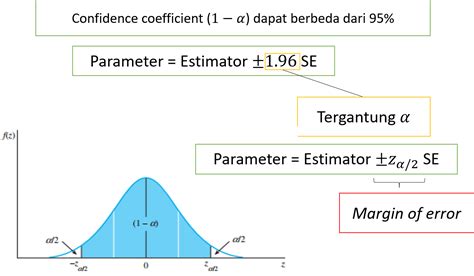 Statistika Confidence Interval Estimation CI Proporsi Dan Contoh Soal