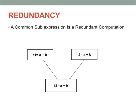 Partial Redundancy Elimination Ppt Free Download