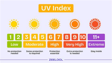 What Is A High Uv Index