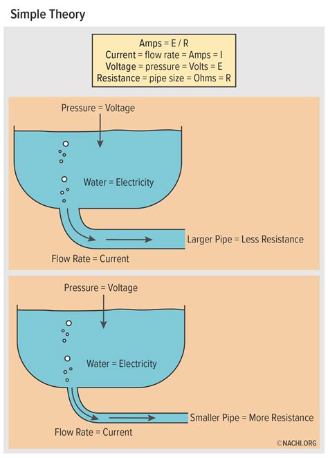 Simple Theory Inspection Gallery Internachi®