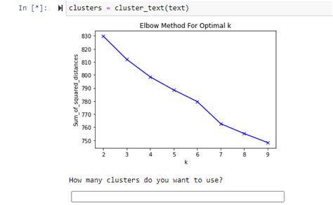 How To Easily Cluster Textual Data In Python Towards Data Science